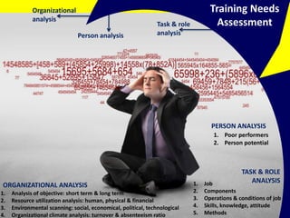 Training & development | PPT