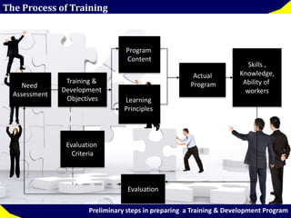 Training & development | PPT