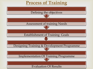 Training & development | PPTX
