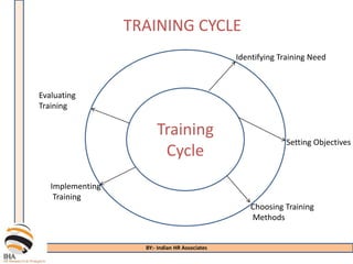 Training & Development | PPTX