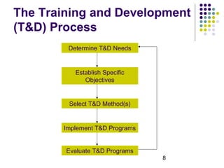 give the best solutions on training and devlopment | PPT