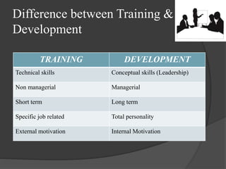 Training & development | PPTX
