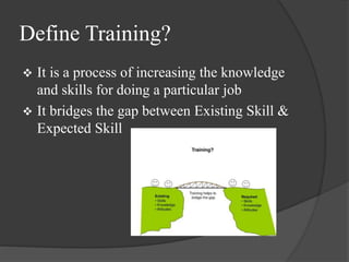 Training & development | PPTX