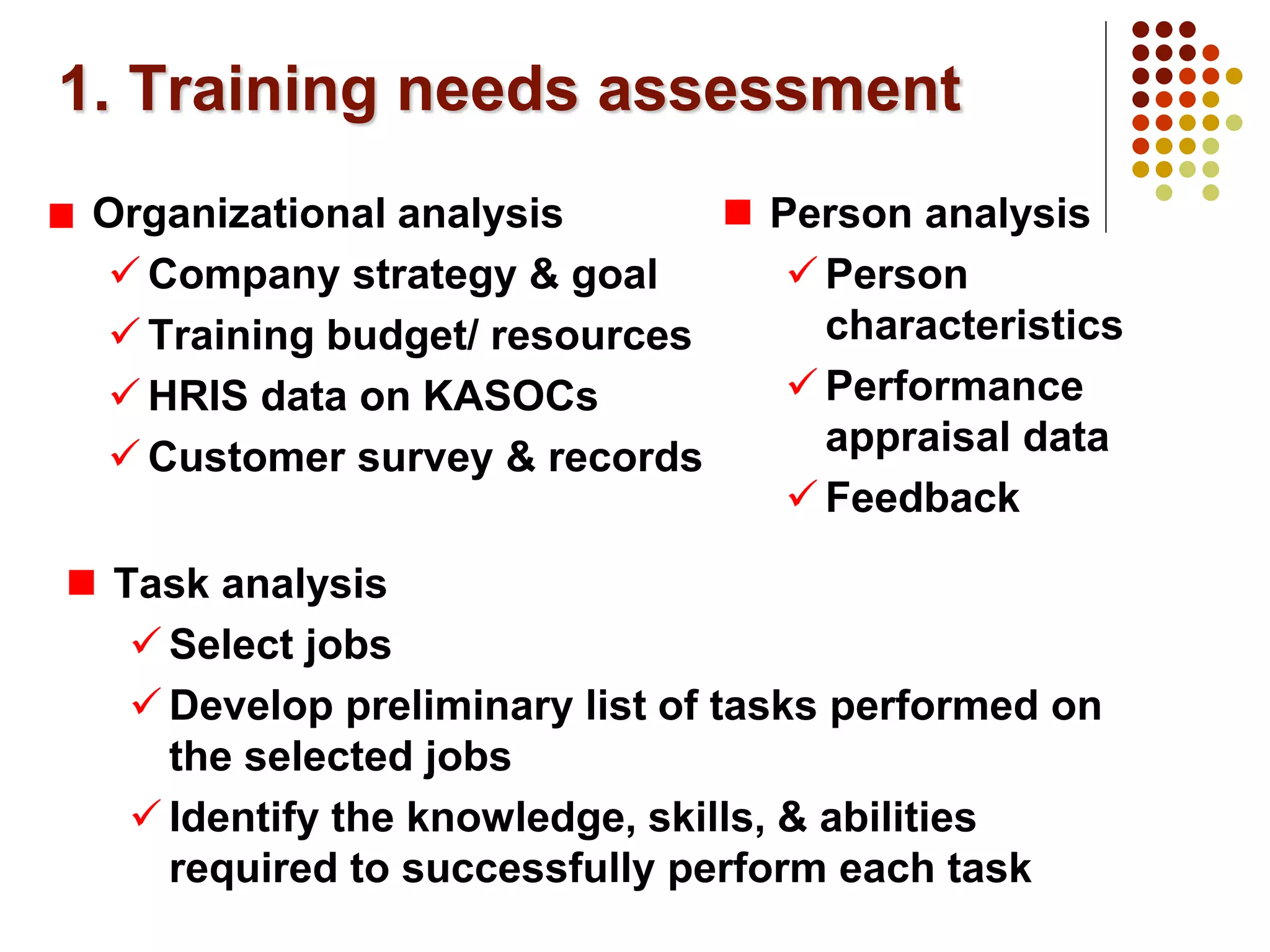 Employee Training & development | PPTX