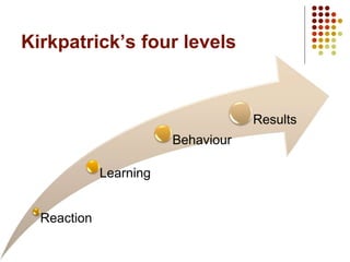 Employee Training & development | PPTX