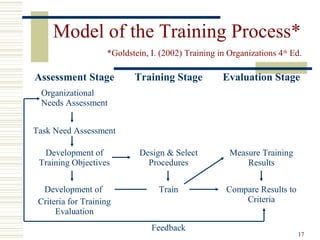 Training development | PPT