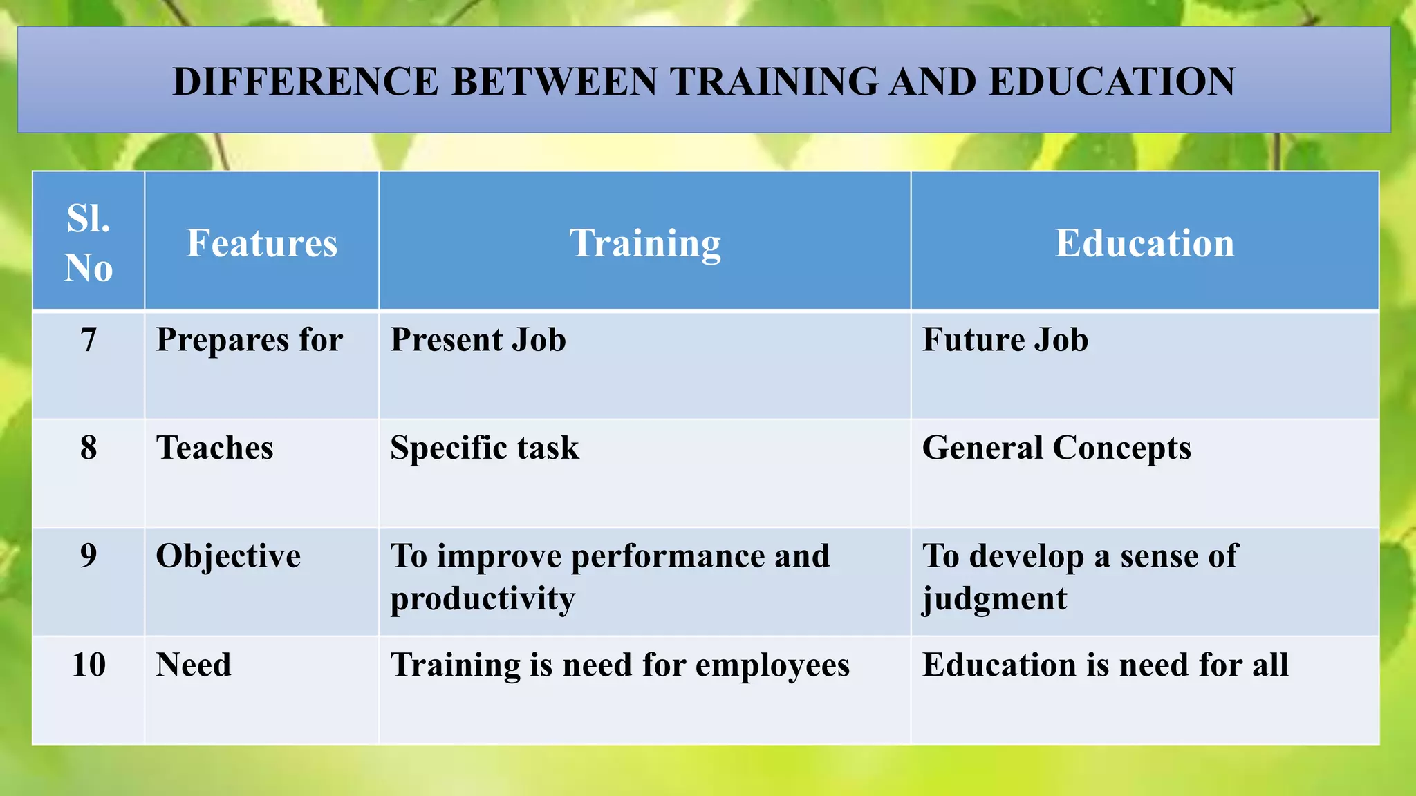 Training & development..ppt