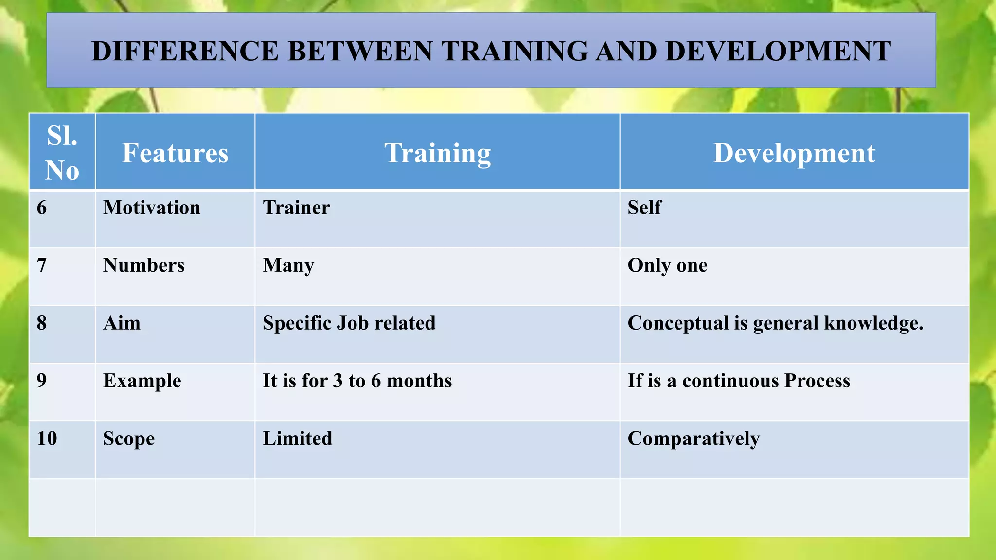 Training & development..ppt