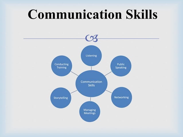presentation on SOFT SKILLS | PPT