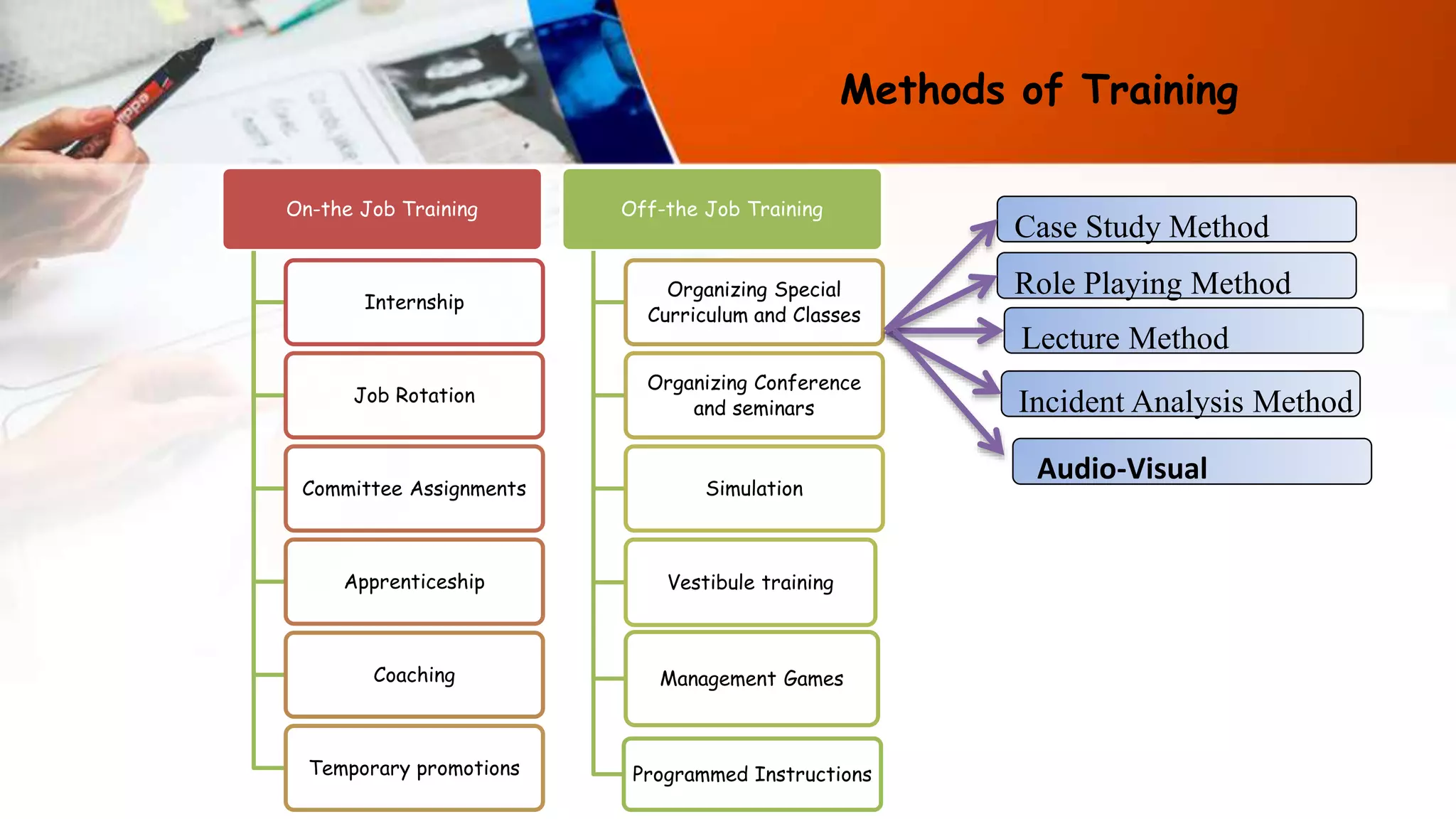Training & development | PPTX