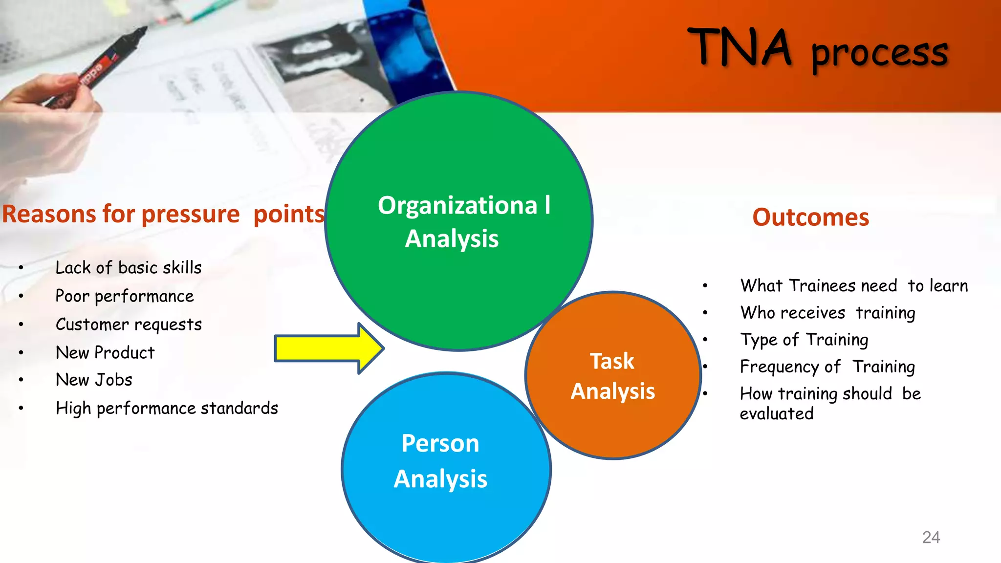 Training & development | PPTX