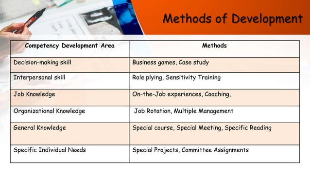 Training & development | PPTX