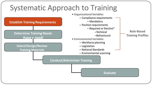 Training & development | PPTX