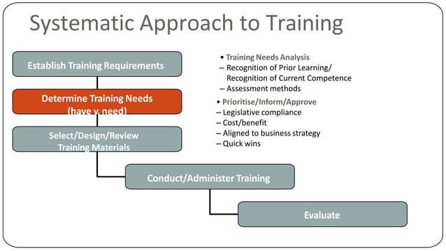 Training & development | PPTX