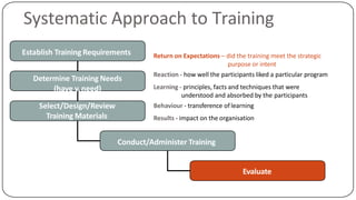 Training & development | PPTX