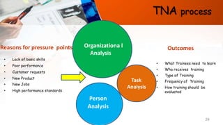 Training & development | PPTX