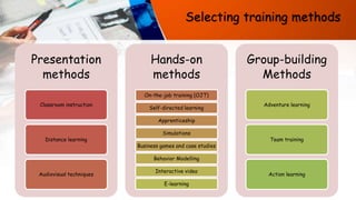 Training & development | PPTX