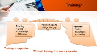 Training & development | PPTX