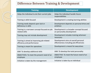 Training & Development | PPT