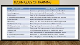 TRAINING & DEVELOPMENT | PPTX