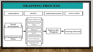 TRAINING & DEVELOPMENT | PPTX