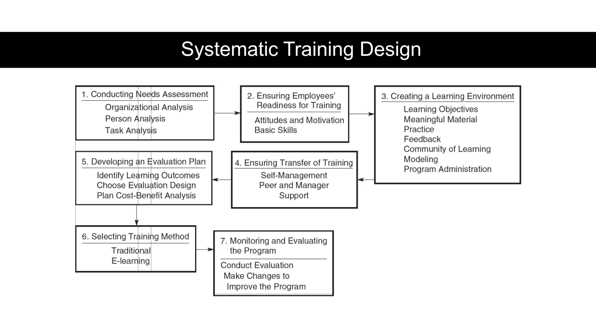 Training & Development.pptx