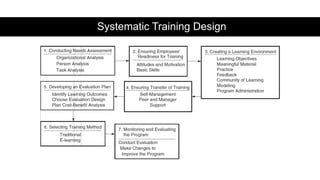 Training & Development.pptx