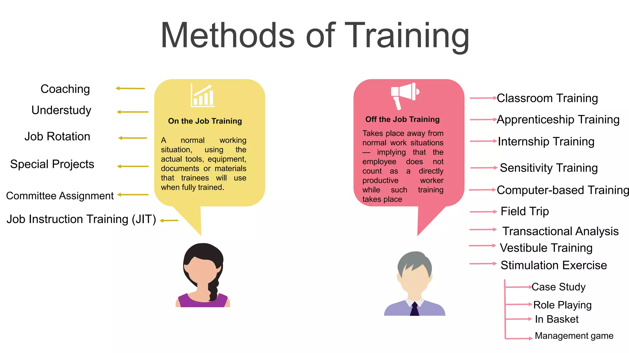 Training & Development.pptx