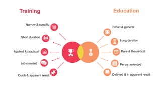 Training & Development.pptx