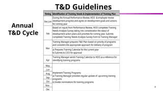 Overview on training and development training | PPTX
