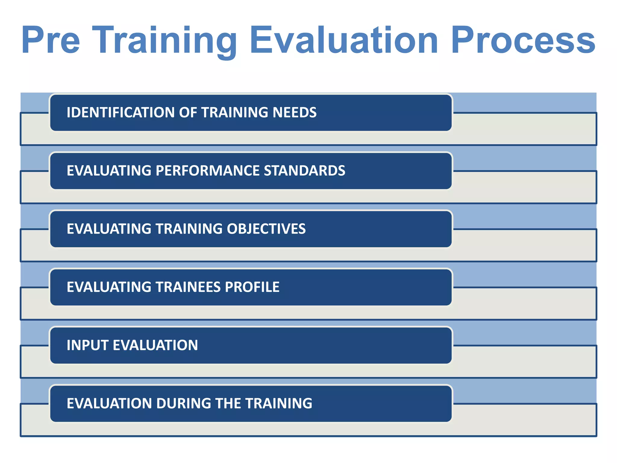 Training & Development- A study of skill matrix | PPTX | Education