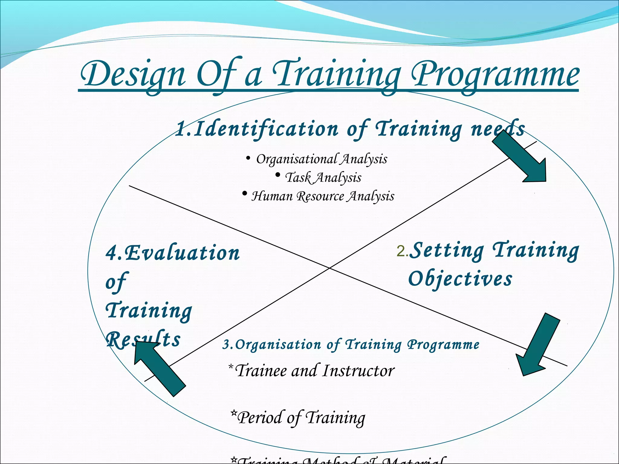 Training & development | PPT