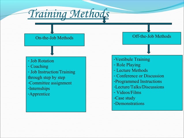 Training & development | PPT