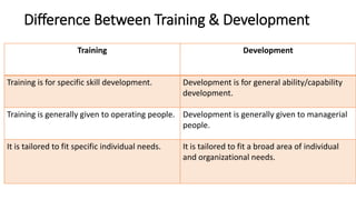 Training & Development(1).pptx