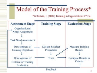 TrainingDevelopment382.ppt