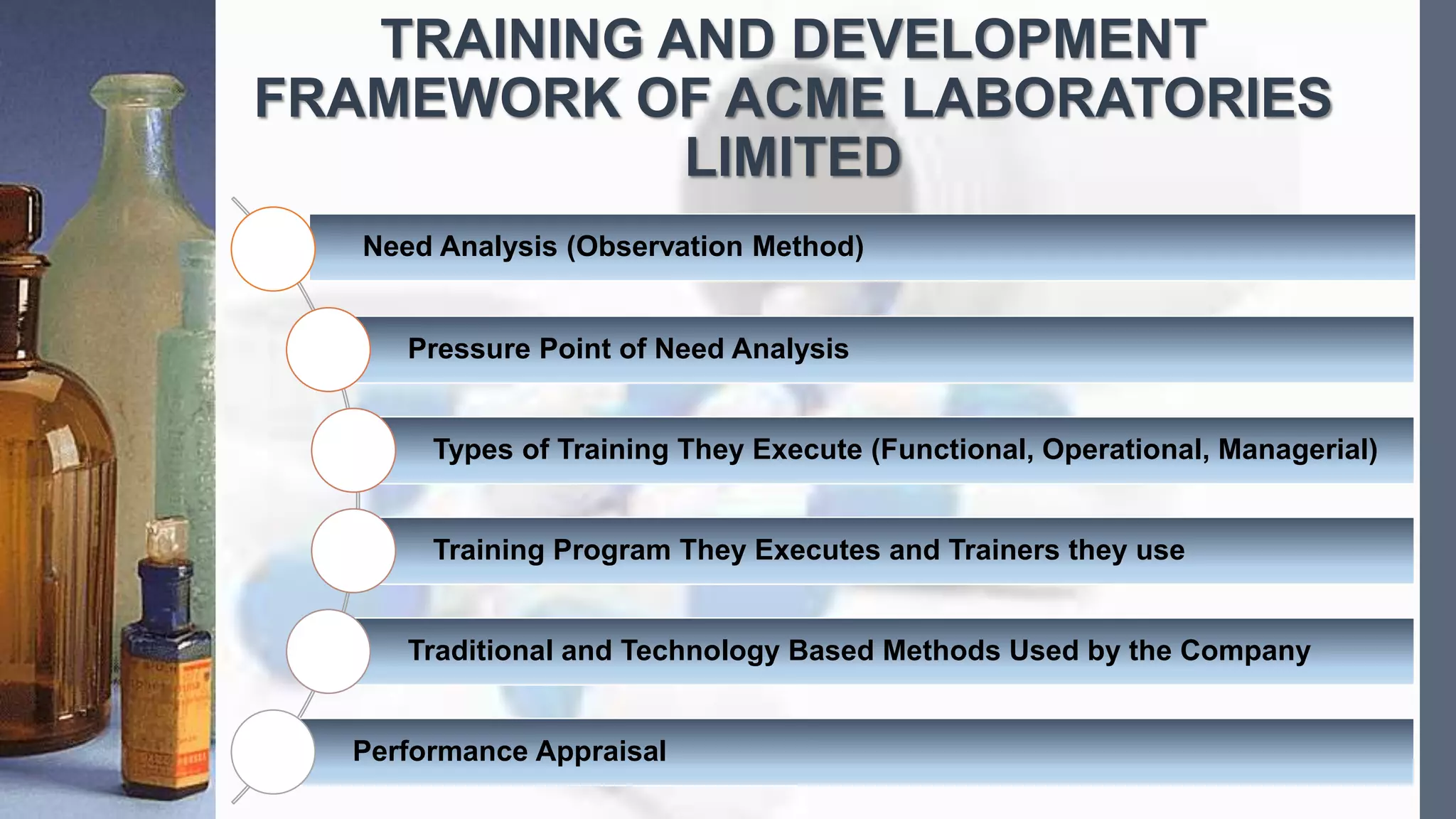 Training & development activities research on Acme laboratories ltd | PPT