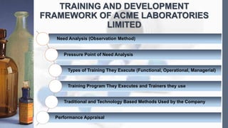Training & development activities research on Acme laboratories ltd | PPT