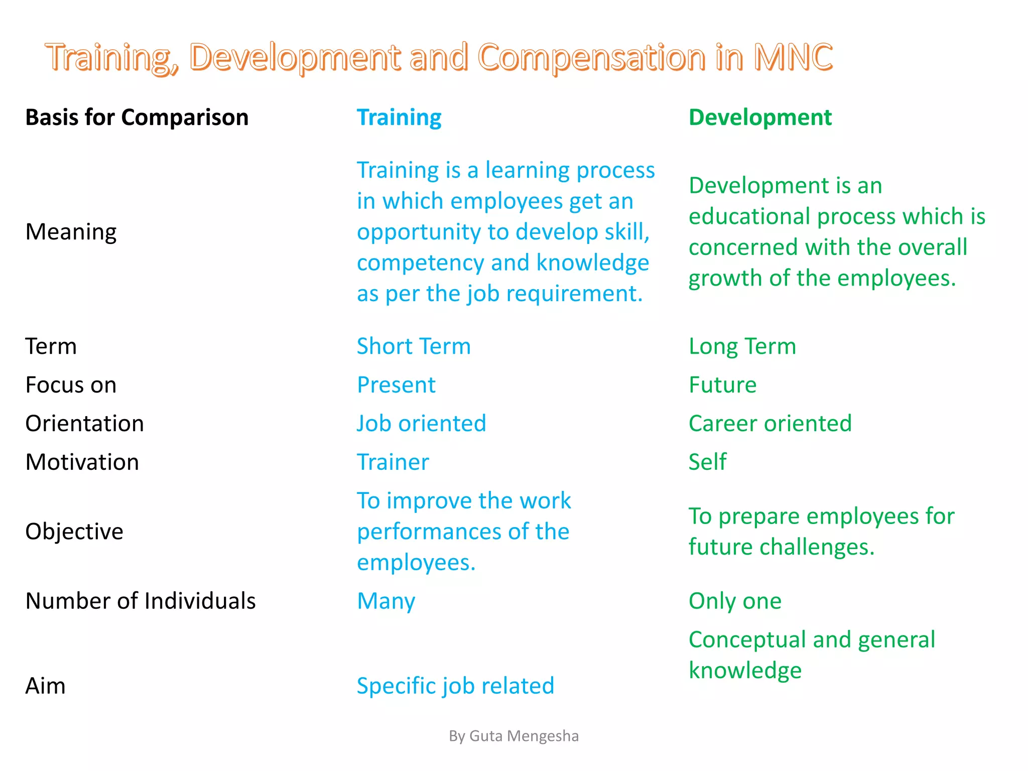 Training, development and compensation in mnc | PDF