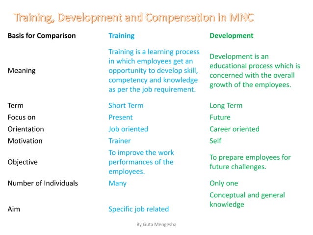 Training, development and compensation in mnc | PDF
