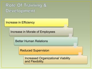Training development and its objectives | PPTX