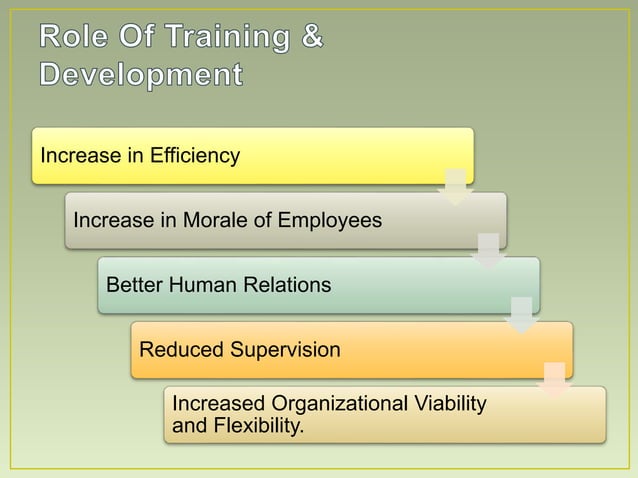 Training development and its objectives | PPTX