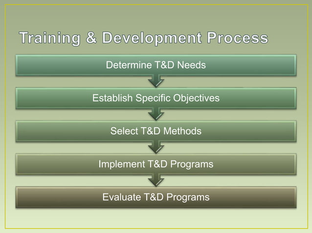 Training development and its objectives | PPTX