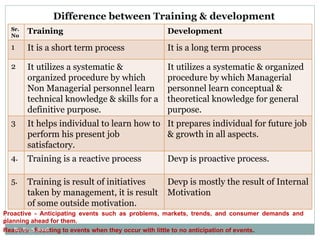 Training & Development A Part Of HRM Studies Er. S Sood | PPS