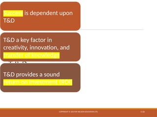 Training & Development (Chapter 1 Slides).pptx