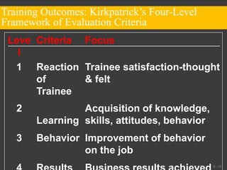 Training & development evaluation | PPSX