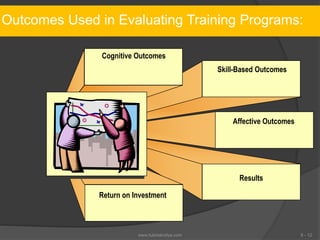 Training & development evaluation | PPSX