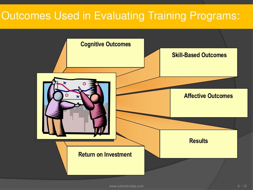 Training Development Evaluation training-development-evaluation
