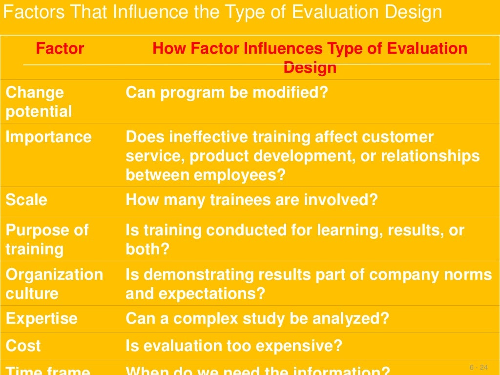 Training Development Evaluation training-development-evaluation