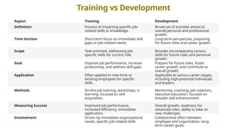 Training & Development in HRM & Employee Development | PPTX