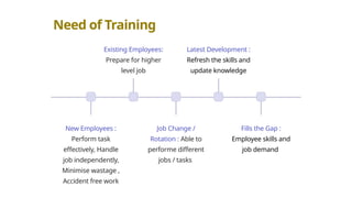 Training & Development in HRM & Employee Development | PPTX